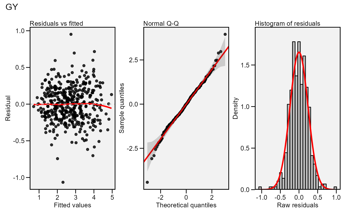 Several Types Of Residual Plots Residual plots Metan Several Types Of Residual Plots Residual plots Metan