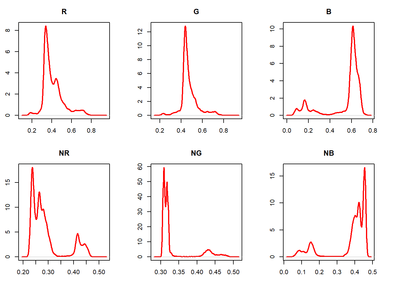 R package {pliman} - Segment objects